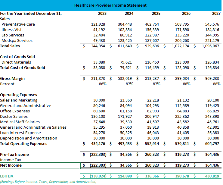 How to Start a Medical Practice: Top 40 Questions Answered - ProjectionHub