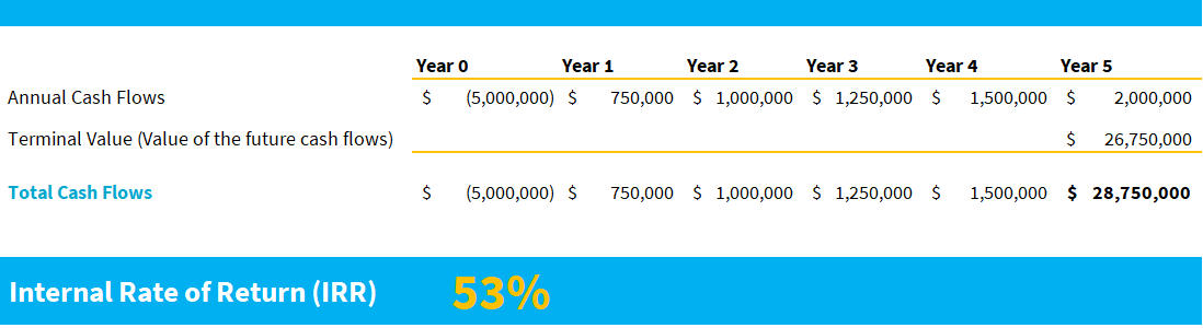 How to Start a Search Fund - The Ultimate Guide