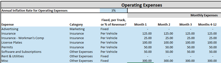 How to Start a Non-Emergency Medical Transportation Business ...