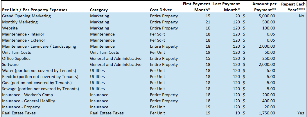 Multifamily Apartment Financial Modeling: Developer Guide + Template ...