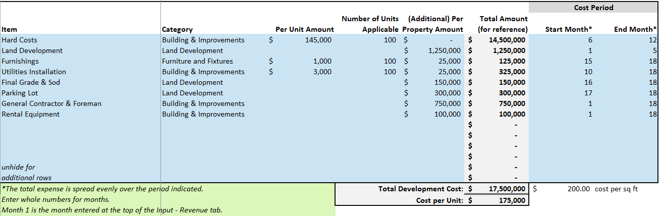 Multifamily Apartment Financial Modeling: Developer Guide + Template ...
