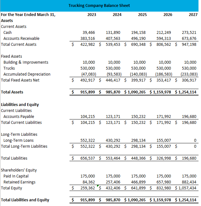How to Write a Food Truck Business Plan: Step by Step Guide - ProjectionHub