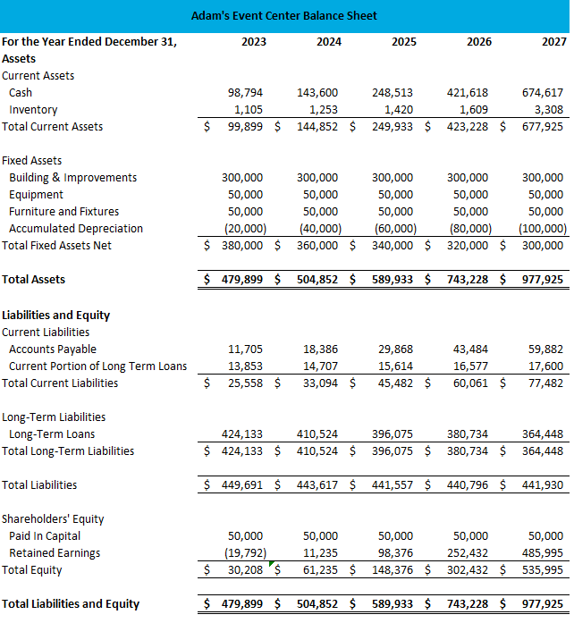 Event Venue Business Plan Guide + Free Example - ProjectionHub