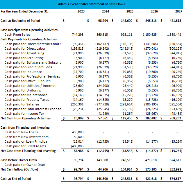 Event Venue Business Plan Guide + Free Example - ProjectionHub