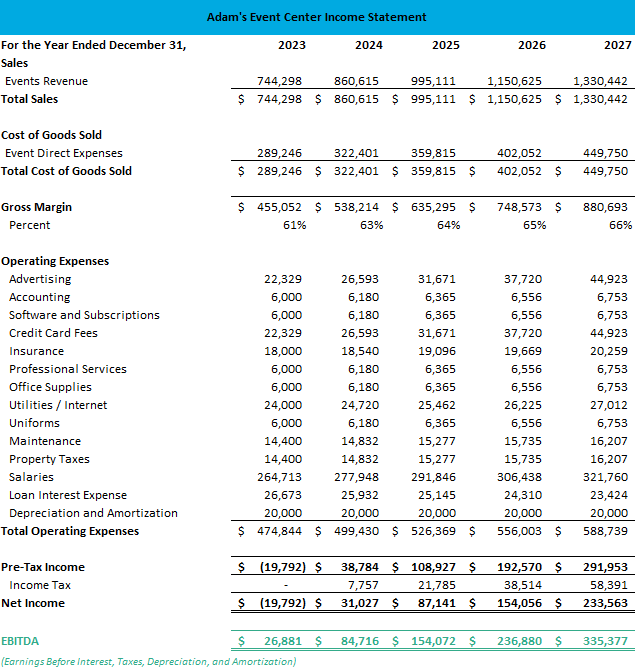 Event Venue Business Plan Guide + Free Example - ProjectionHub