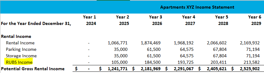 RUBS Income in Real Estate: The Ultimate Guide - ProjectionHub