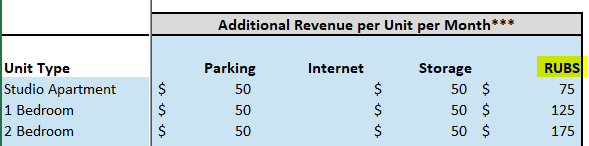 RUBS Income in Real Estate: The Ultimate Guide - ProjectionHub
