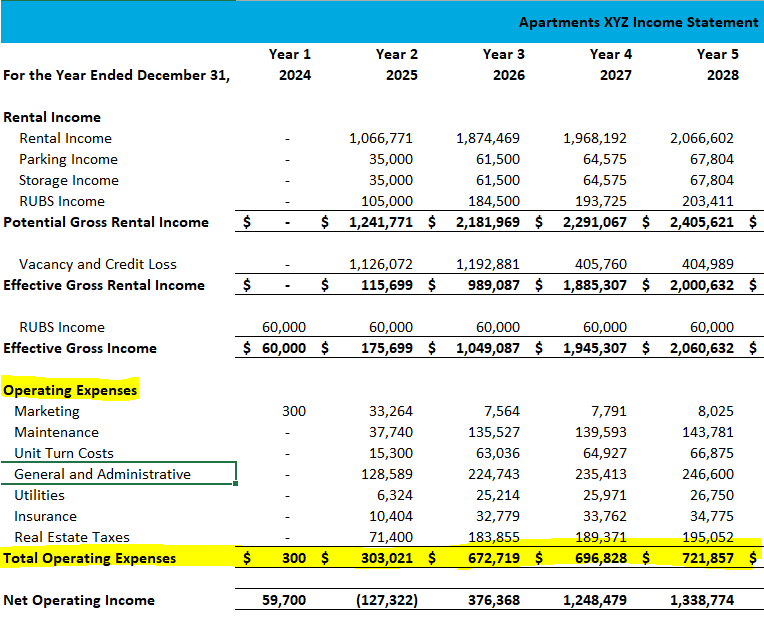OpEx in Real Estate: Everything you Need to Know - ProjectionHub