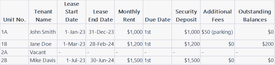 Rent Roll Ultimate Guide + Free Template - ProjectionHub