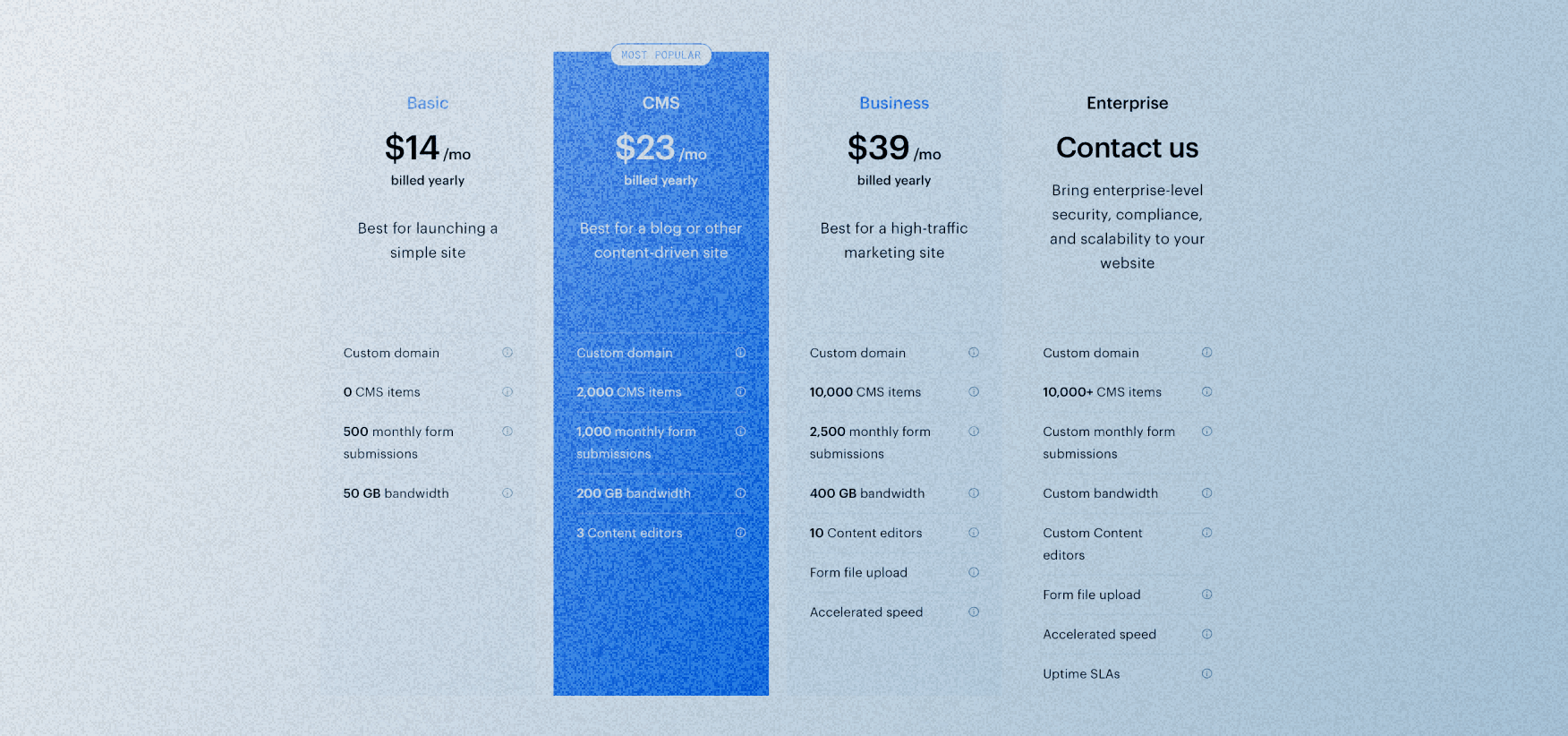 Webflow Pricing Breakdown [2023]: Free vs Paid