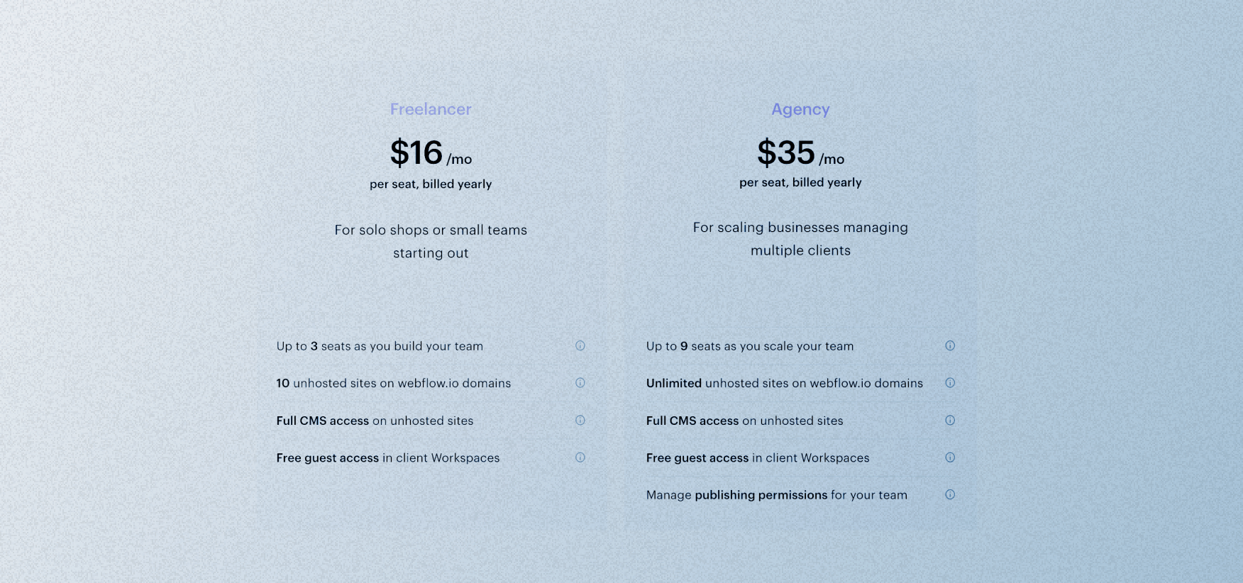 Webflow Pricing Breakdown [2023]: Free vs Paid