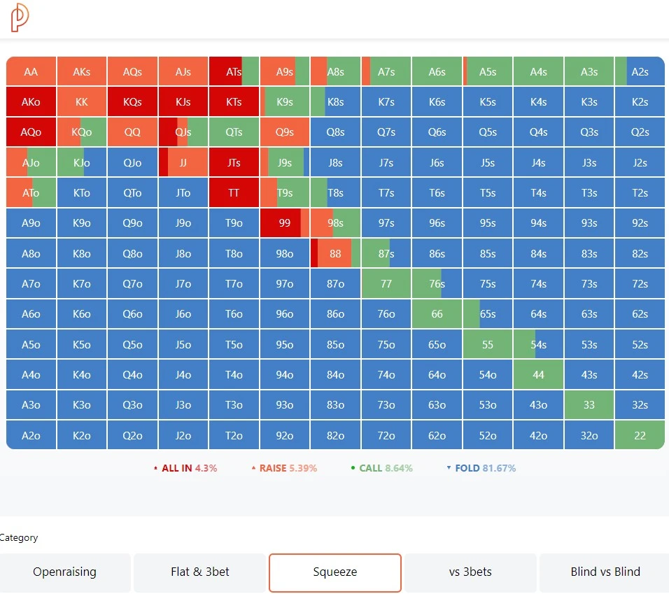 Master Squeeze Play and Take Down More Pots Uncontested | Blog
