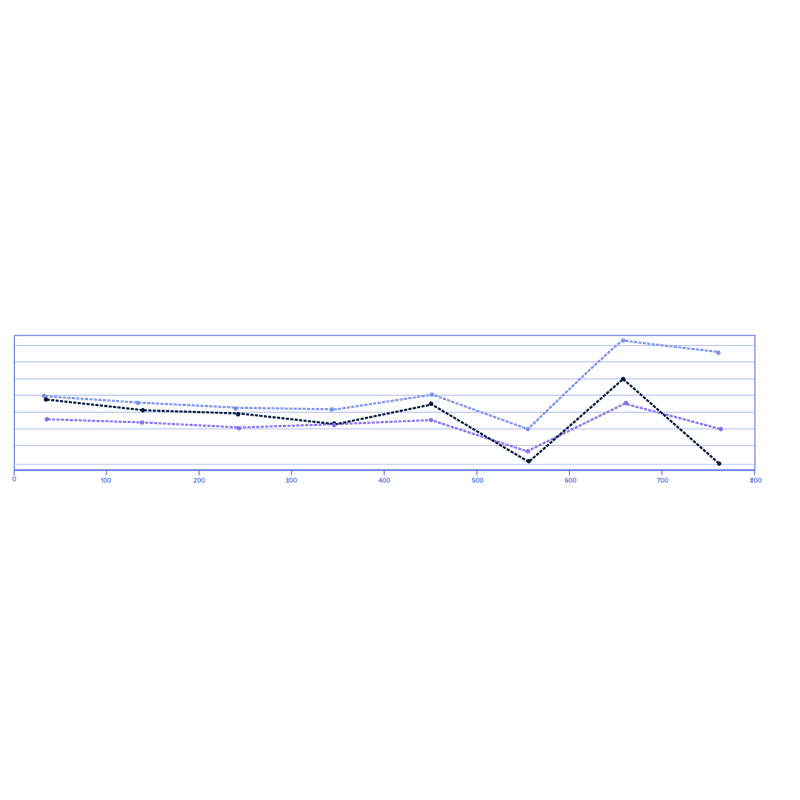 Mako Trading | Technology Focused Trading
