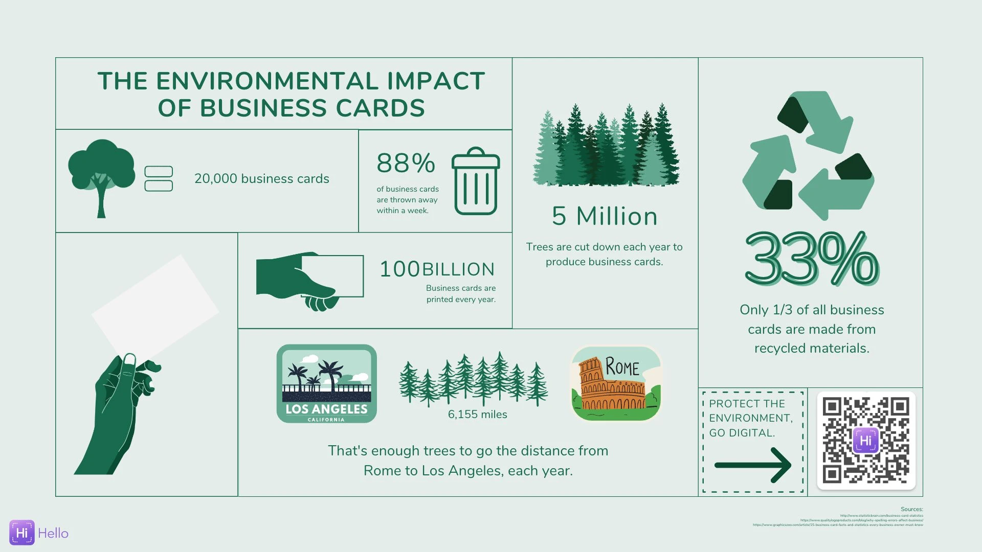 Sustainability Report: Why Digital Business Cards are Better for the ...