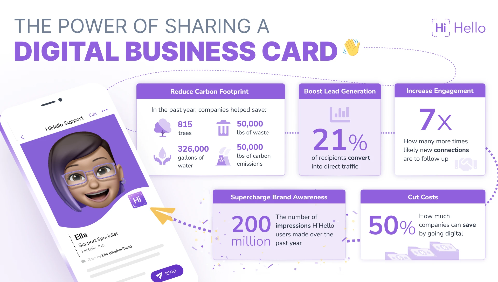 ROI Deep Dive: How Going Digital Can Maximize Business Card Return on ...