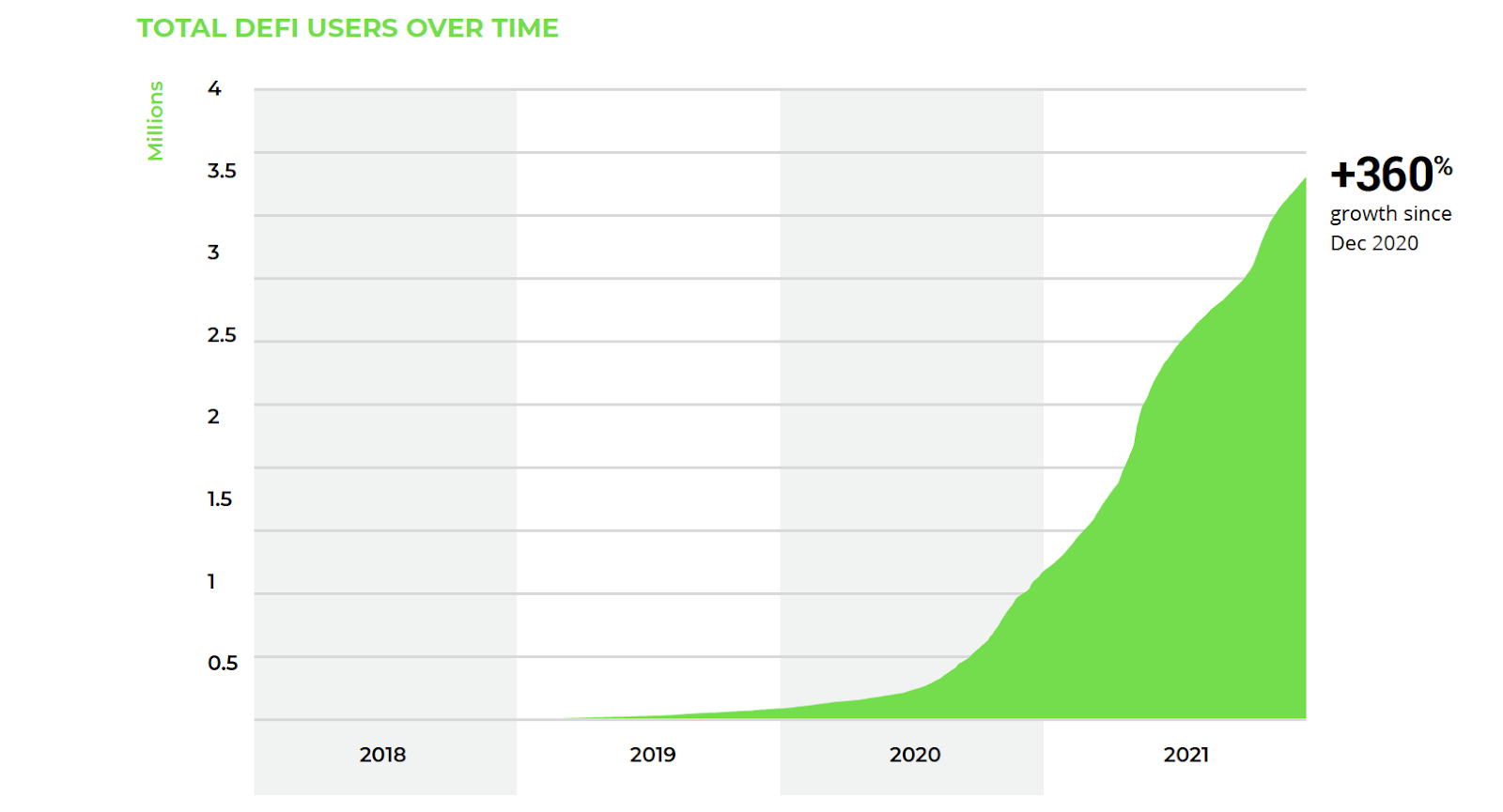VASPs (Virtual Asset Service Providers): What are they? | Notabene