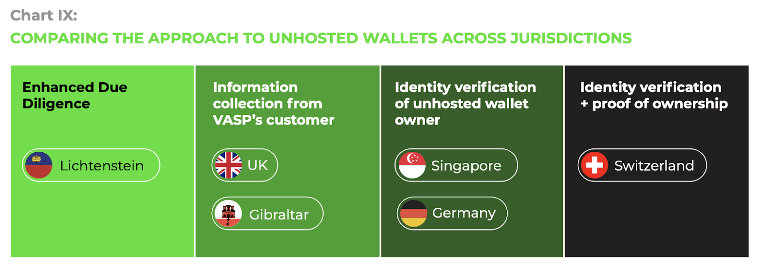 What is the Travel Rule for Virtual Assets