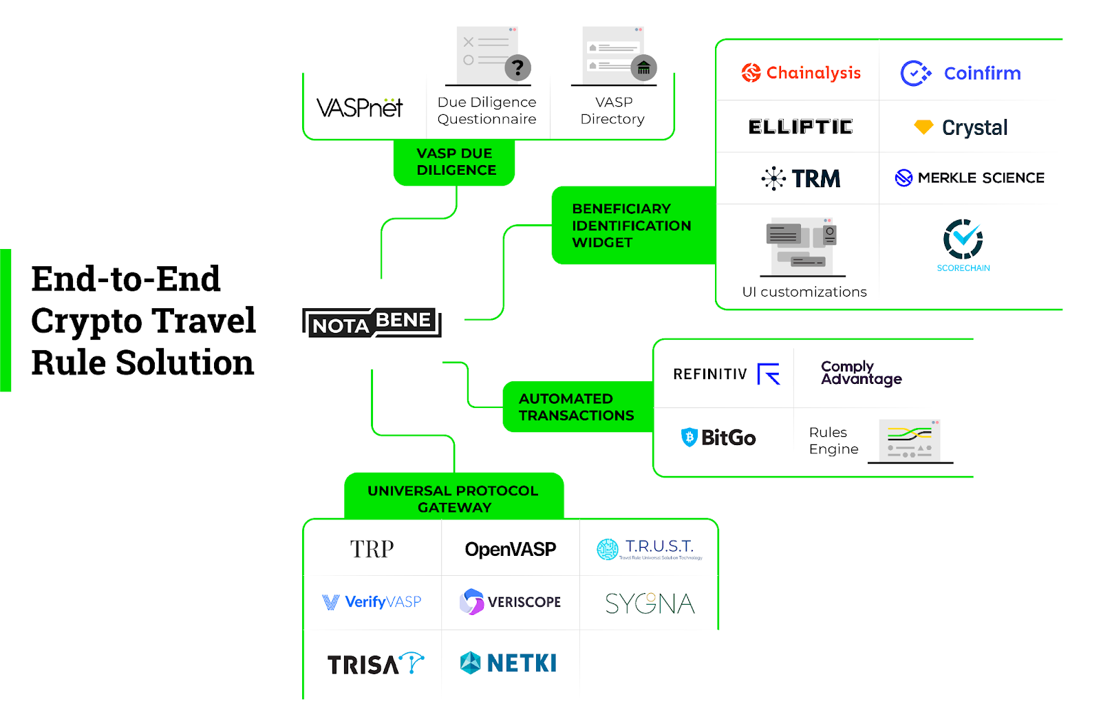 What is AML and how does it apply to Crypto (anti money laundering)?