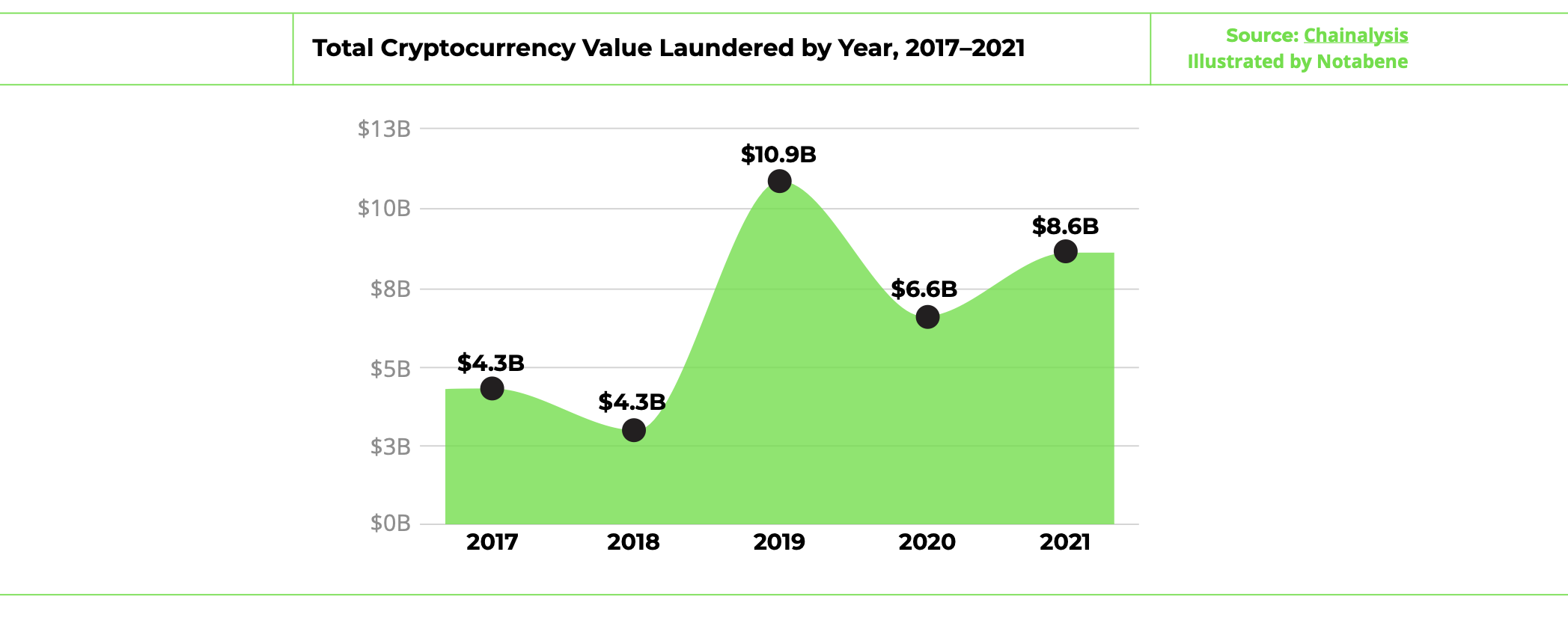 What is AML and how does it apply to Crypto (anti money laundering)?