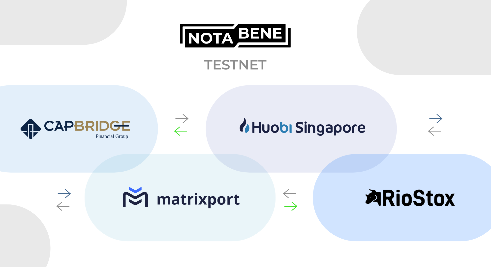 Singapore’s CapBridge Financial, Matrixport, Huobi Singapore, and ...
