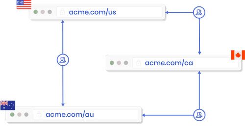 Geo IP Redirection: Easy & Powerful Auto-Redirect Software