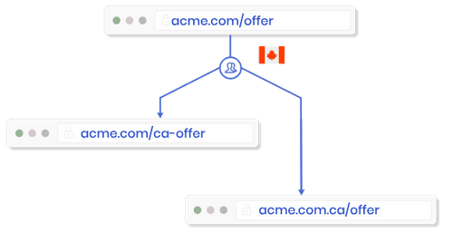 Geo IP Redirection: Easy & Powerful Auto-Redirect Software