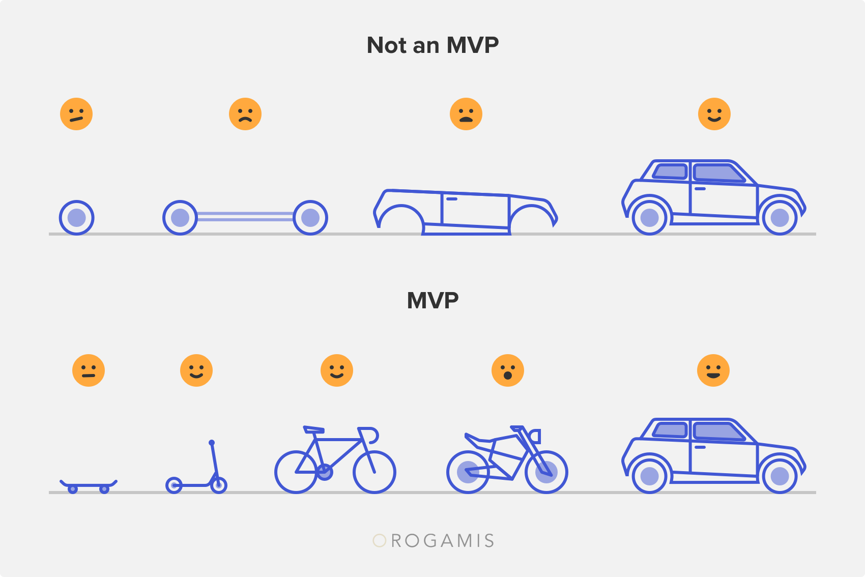 Building an MVP - Missteps to Avoid + Bonus Template