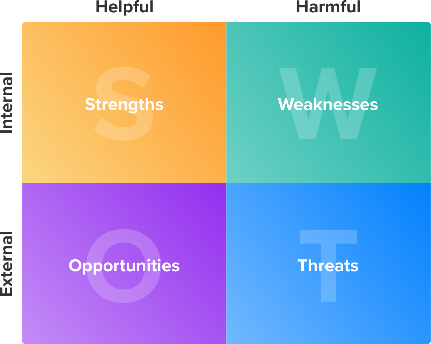 Digital Product Development Process - Attn: Founders & Product Owners