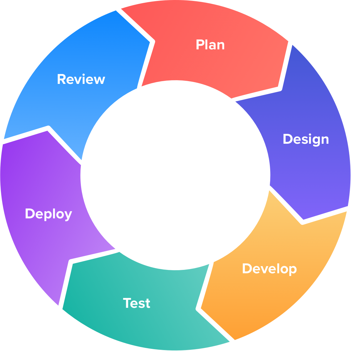 Digital Product Development Process - Attn: Founders & Product Owners