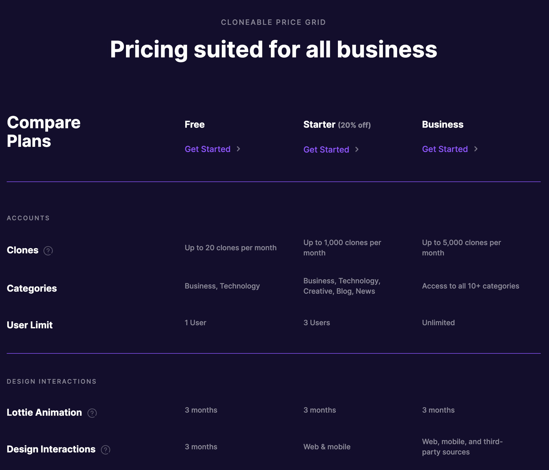 Webflow Cloneable Directory