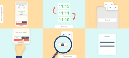 The Must-Know Time Clock Rules For Hourly Employees - Hourly, Inc.