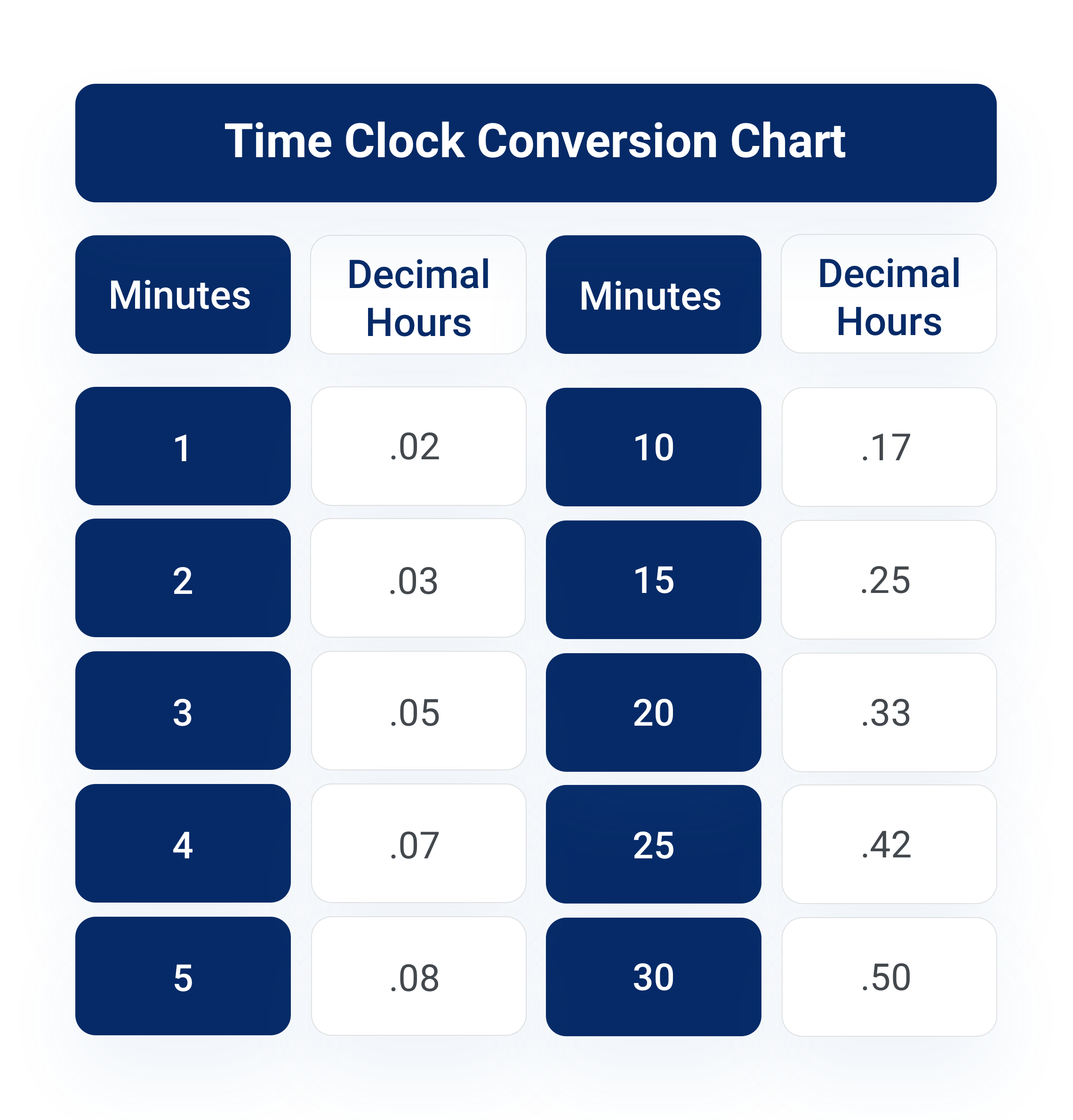 Inches To Centimeters Conversion Chart Metric Conversion Chart Sewing Measurements Conversion 