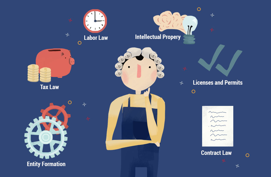 What Laws Does My Small Business Need to Follow? - Hourly, Inc.