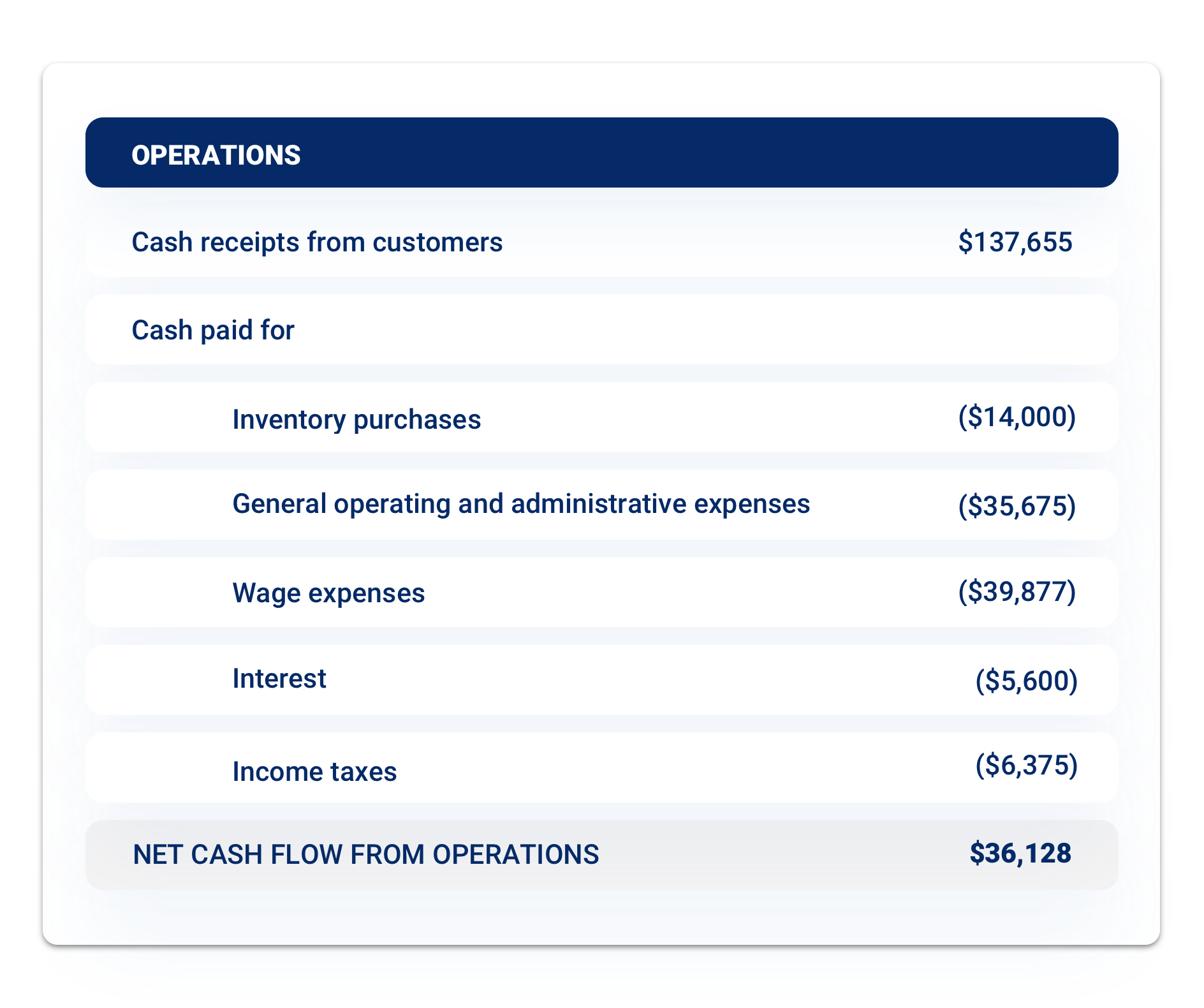 Here s How To Read A Cash Flow Statement Hourly Inc 