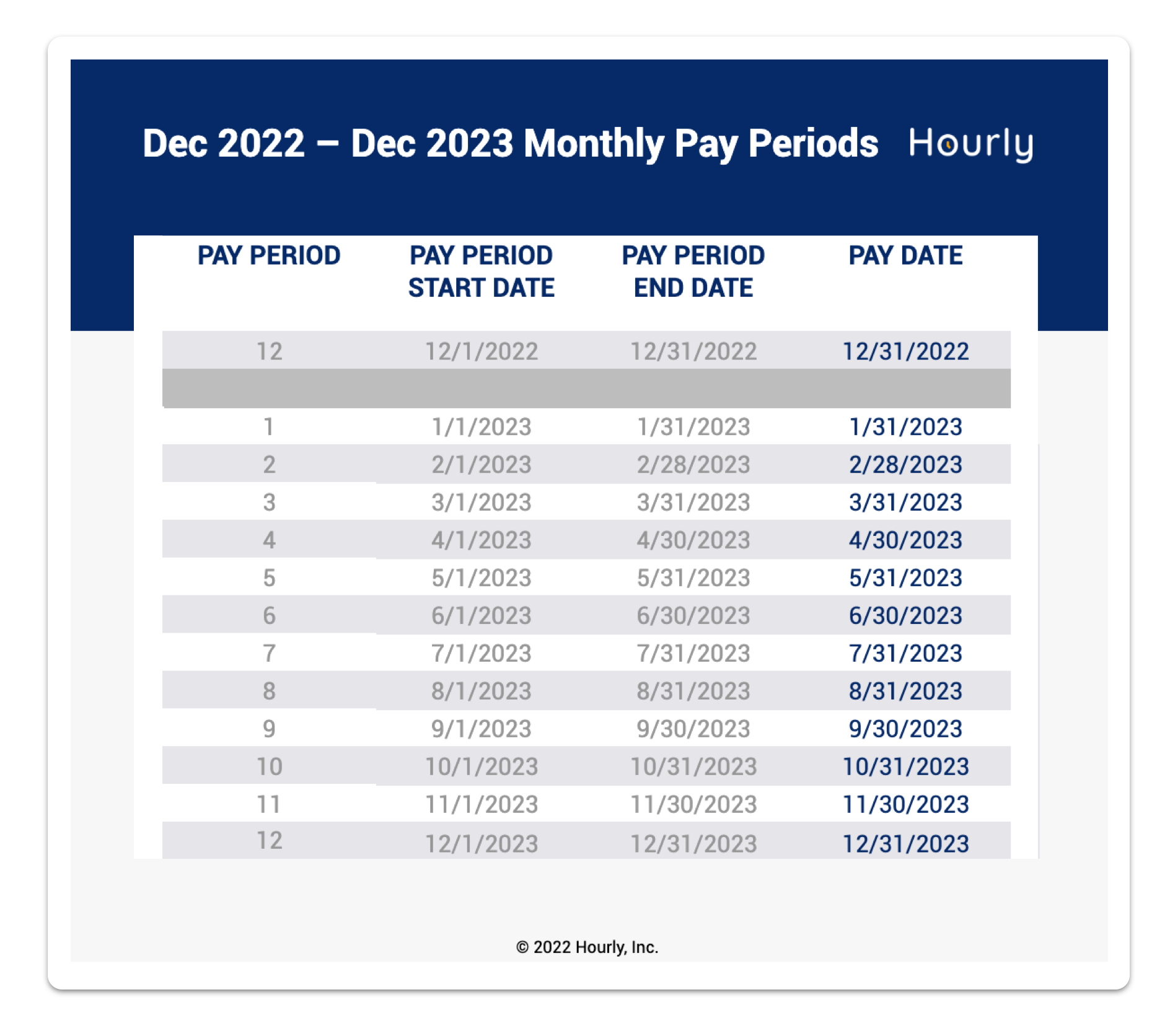 All You Need to Know about Pay Schedules + Templates - Hourly, Inc.