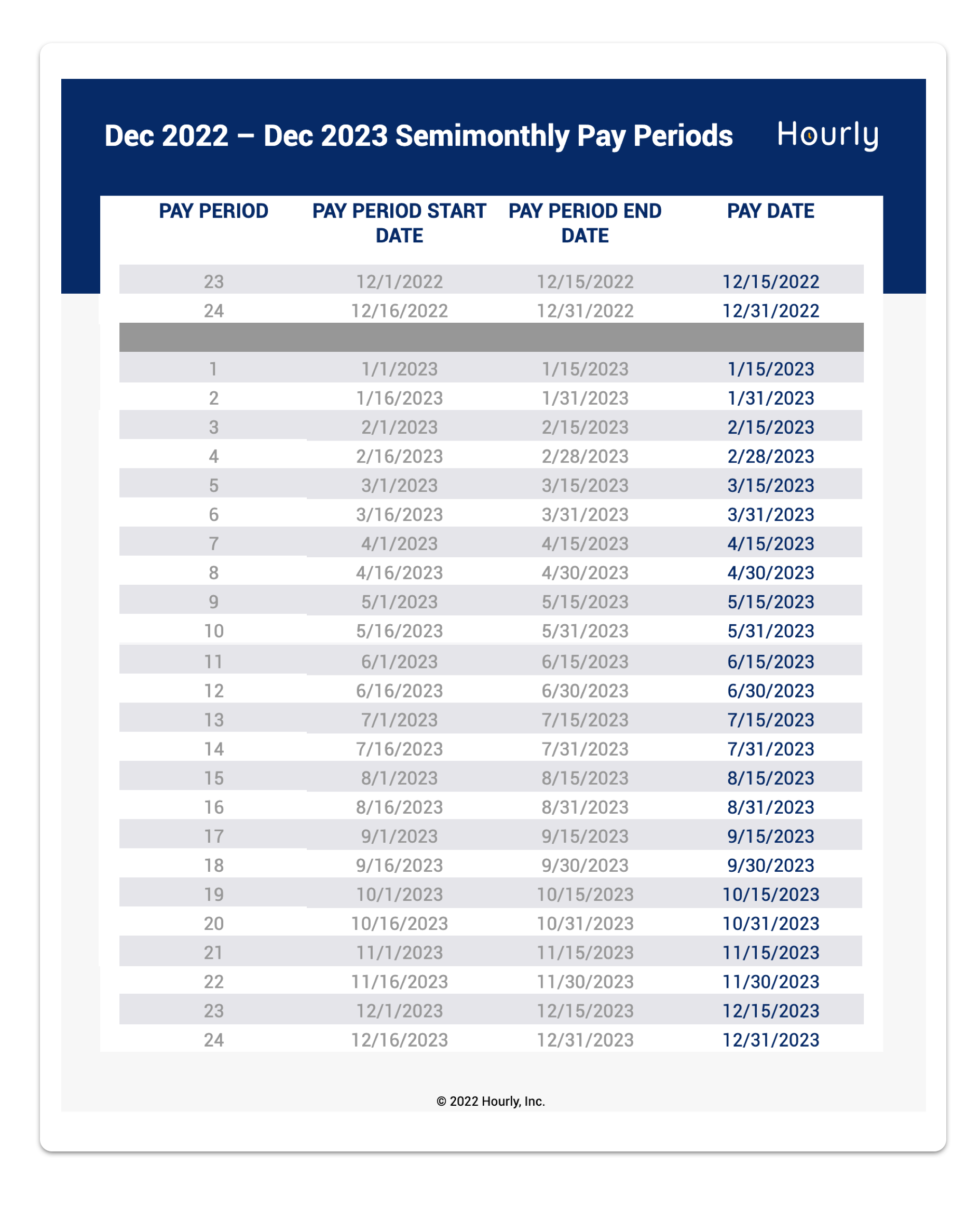 All You Need to Know about Pay Schedules + Templates - Hourly, Inc.