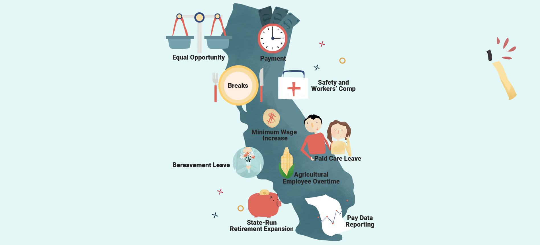 California Labor Laws for 2023: What You Need to Know - Hourly, Inc.