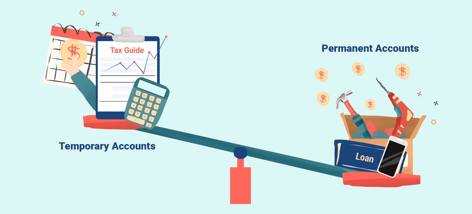 Temporary vs. Permanent Accounts: What's the Difference? - Hourly, Inc.