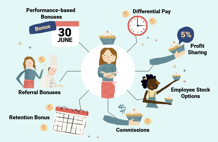 What Is Variable Pay and When Should You Use It? - Hourly, Inc.