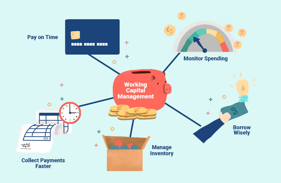 5 Strategies for Effective Working Capital Management - Hourly, Inc.