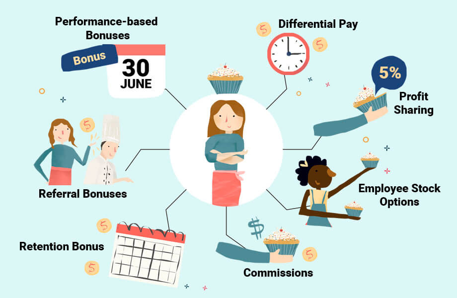 What Is FLSA Status (And Why Does It Matter)? - Hourly, Inc.