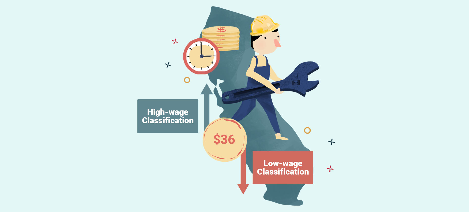 California Dual Wage Classification Thresholds for 2023 - Hourly, Inc.