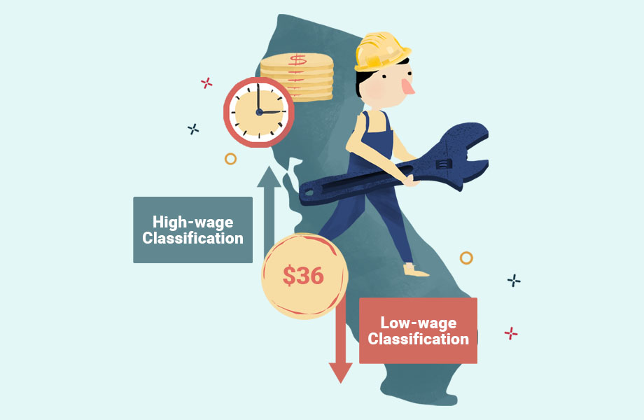 California Dual Wage Classification Thresholds for 2023 - Hourly, Inc.