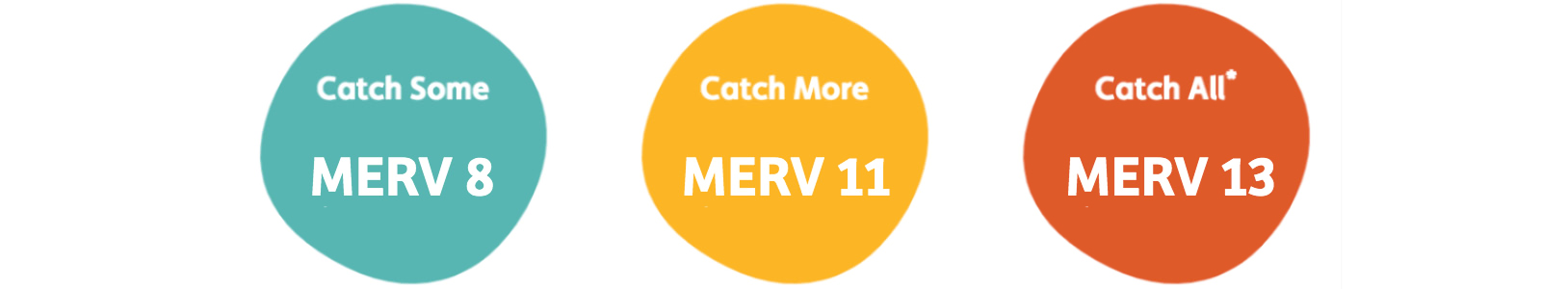 What MERV Rating Should I Use?