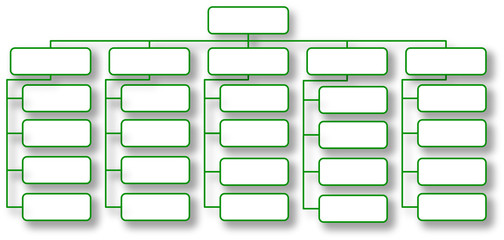 The One Stop Guide To Marketing Agency Org Chart