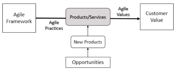 6 Benefits of Application Portfolio Management