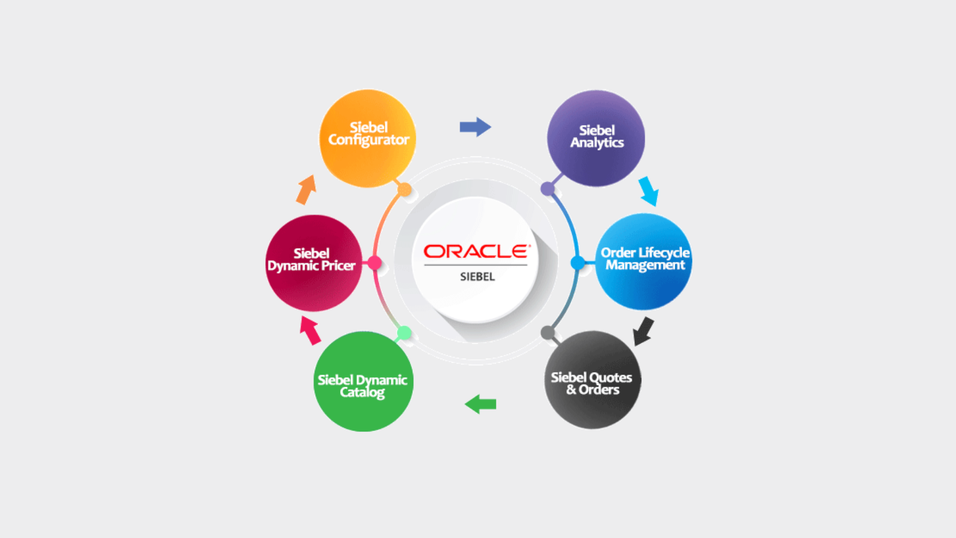 Everything You Need to Know About White Label CRM