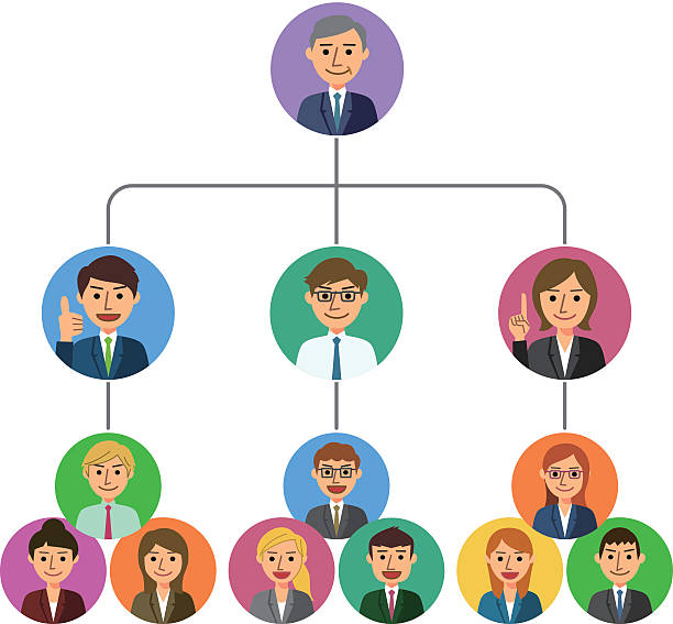 Advertising Agency Positions Hierarchy : A Structured Guide To Its ...