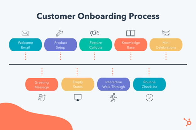 How To Improve And Optimize The Onboarding Process For New Clients