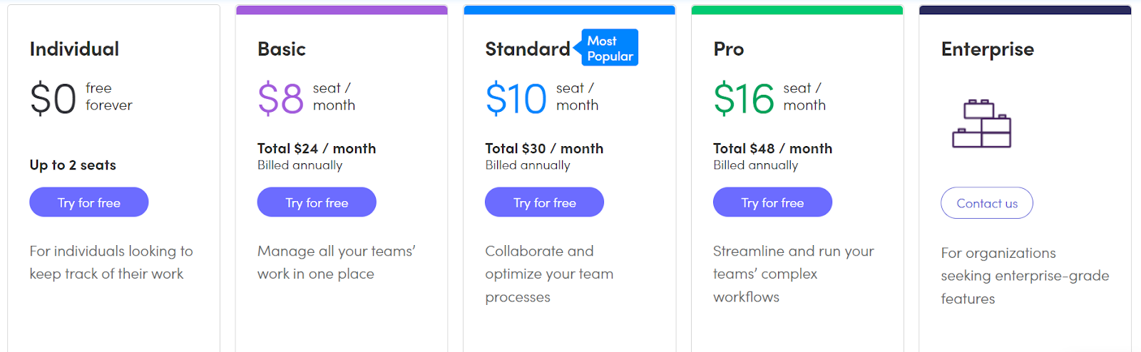Top 10 Best Advertising Agency Project Management Tools of all time
